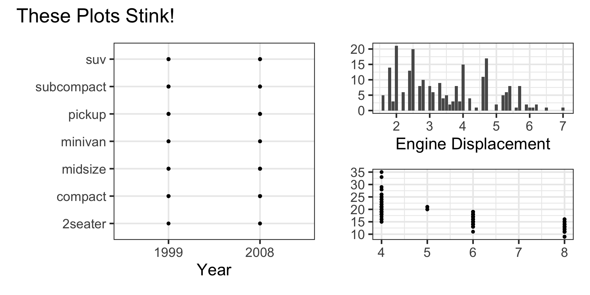 Data Viz and ggplot() Intro